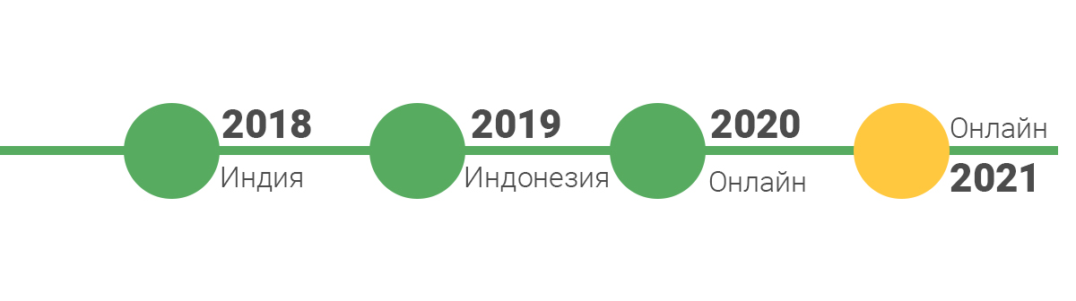 ИСТОРИЯ IEYI — IEYI — 2022